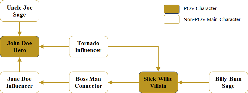 Ha! He’s Such a Character!